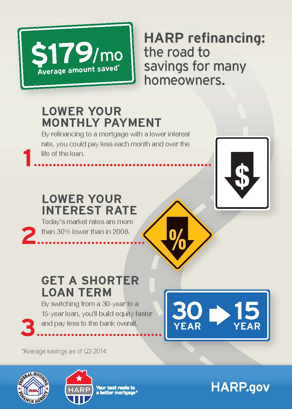 HARP Deadline Has Been Extended › NJ REALTORS®